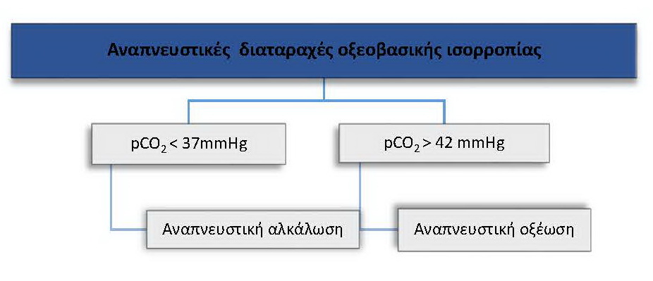 ΦΥΣΙΚΟΧΗΜΙΚΗ ΠΡΟΣΕΓΓΙΣΗ ΤΗΣ ΟΞΕΟΒΑΣΙΚΗΣ ΙΣΟΡΡΟΠΙΑΣ VOL 1/4 – www.icu.gr