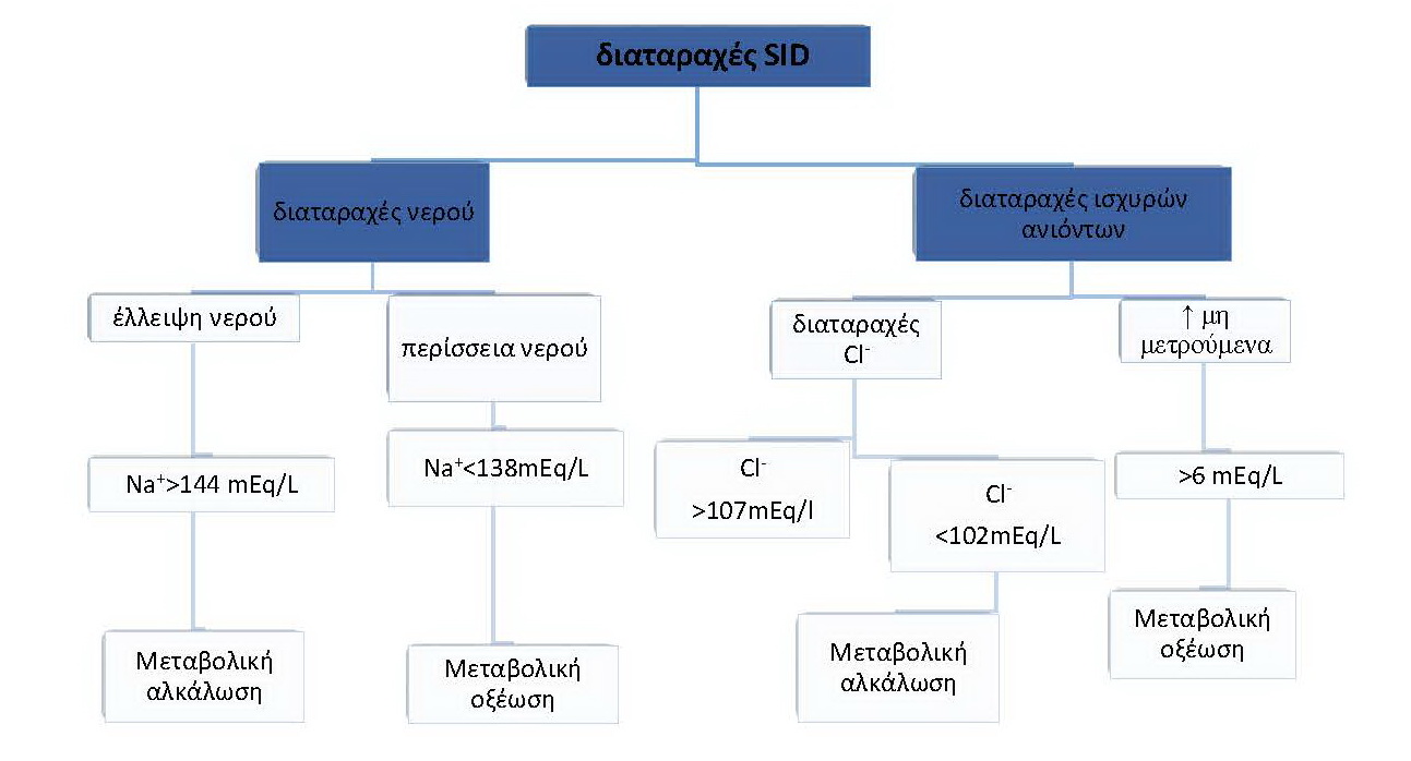 ΦΥΣΙΚΟΧΗΜΙΚΗ ΠΡΟΣΕΓΓΙΣΗ ΤΗΣ ΟΞΕΟΒΑΣΙΚΗΣ ΙΣΟΡΡΟΠΙΑΣ VOL 1/4 – www.icu.gr